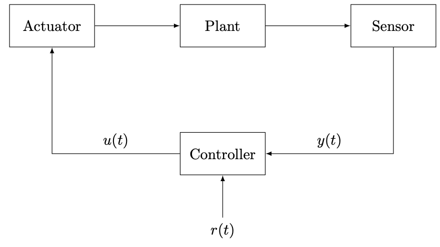 Control system — ECLib 2.0.2 documentation